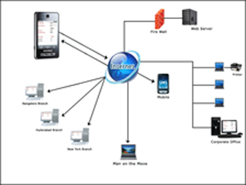 Web Based ERP Application | Web Based ERP Software - Chitcare
